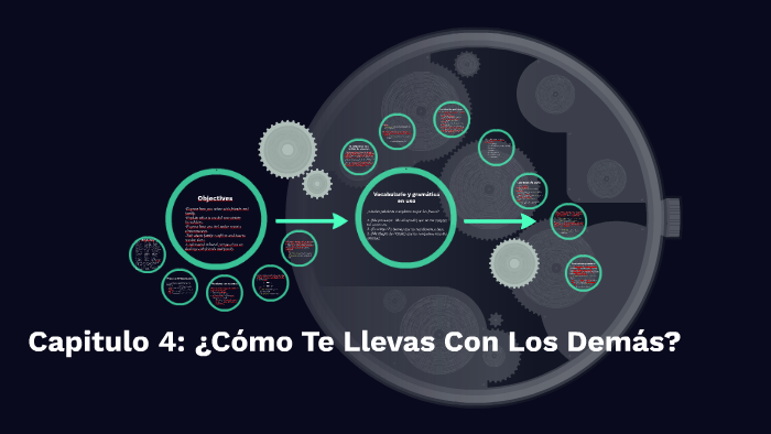 Capitulo 4: ¿Cómo Te Llevas Con Los Demás? by miriam romero on Prezi