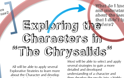 How do I use an Explorative Strategy? by Samm Vince on Prezi