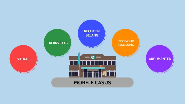 Morele Casus Presentatie by Falko VB on Prezi