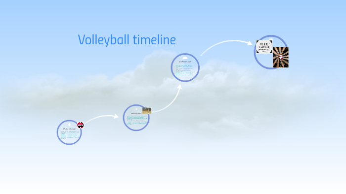 Volleyball timeline by the cat on Prezi