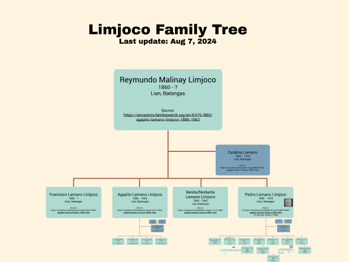 Limjoco Family Tree by Ann Limjoco on Prezi