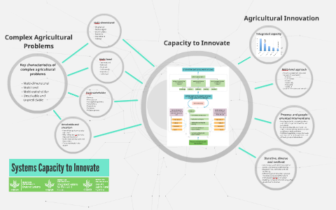 Multi-stakeholder processes by Marc Schut on Prezi