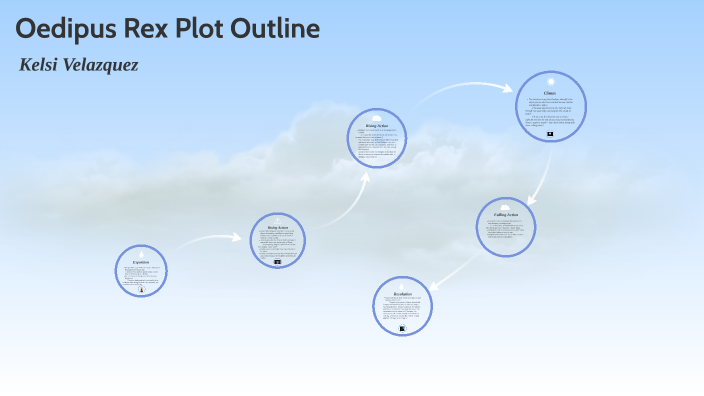 Oedipus Rex Plot Outline by Kelsi Velazquez on Prezi