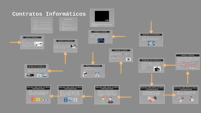 Contratos Informáticos by Javier Hernandez on Prezi