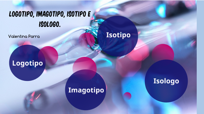 LOGOTIPO, IMAGOTIPO, ISOTIPO E ISOLOGO by valentina parra garcia on Prezi