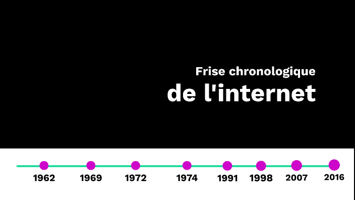 SNT l'histoire de l'internet by nhat minh nguyen on Prezi