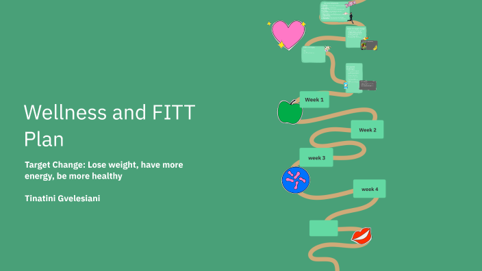 Wellness and FITT Plan by on Prezi