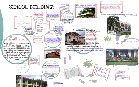 school buildings by joy pelaez on Prezi