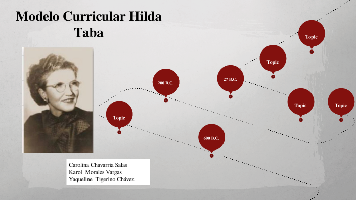 Modelo Curricular Hilda Taba by Yaqueline Tijerino on Prezi