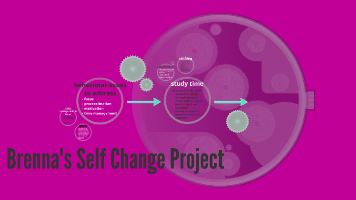 Brenna's Self Change Project by on Prezi