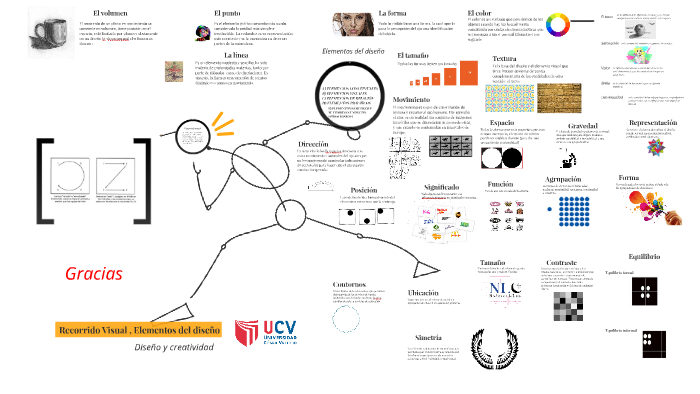 Recorrido Visual , Elementos del diseño by Juan Enrique Quipuscoa ...