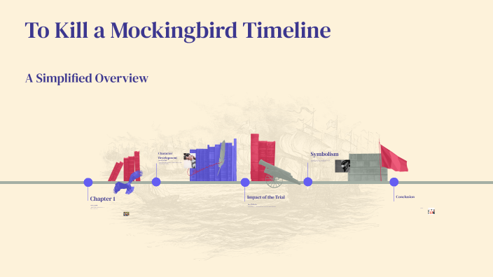 Kill a mockingbird timeline by Michael Mathisen on Prezi