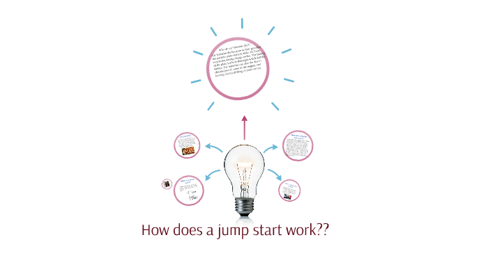 How does a jump start work?? by Olivia Howard on Prezi