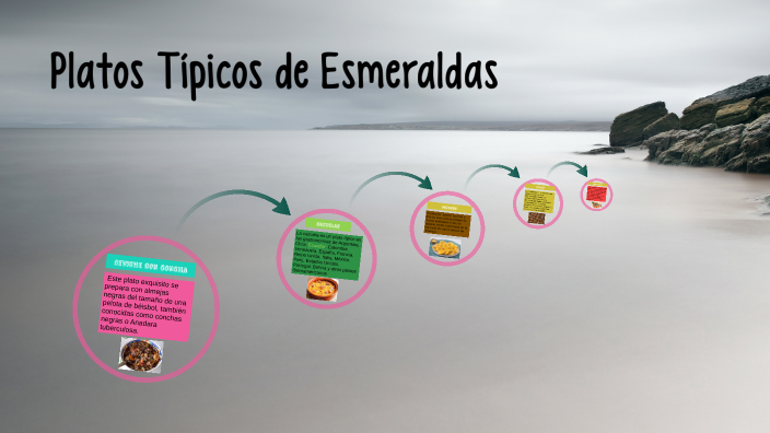 ESMERALDAS (platos típicos) by Steven Almachi on Prezi