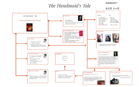 The Handmaid's Tale: a discussion on Women Inequality by Irene Shen on ...