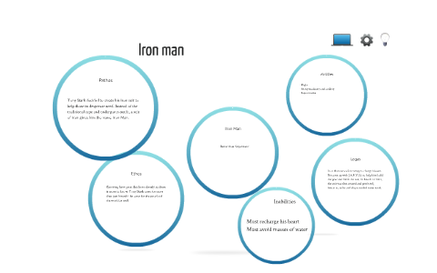 Iron man Presentation by Kipper Hammond on Prezi