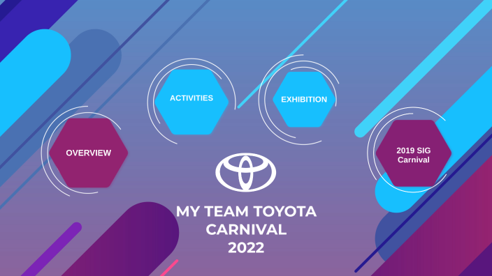 TOYOTA CARNIVAL 2022 by Asyraf L on Prezi