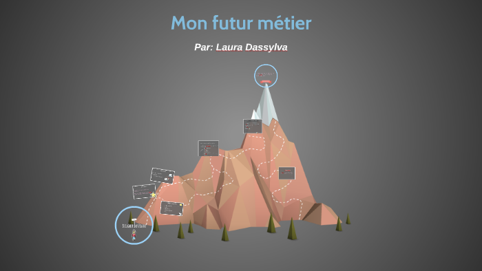 Mon futur métier by Laura Dassylva on Prezi