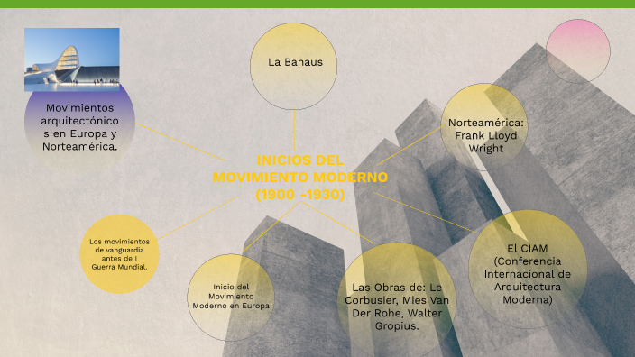 Inicios Del Movimiento Moderno 1900 1930 By Freberly Gomez On Prezi