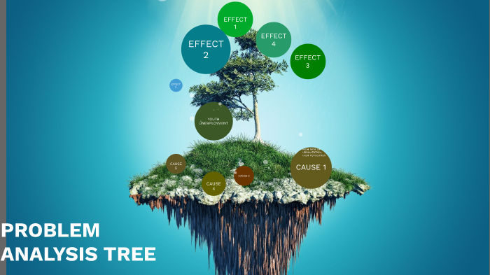 Youth Unemployment Problem Tree Analysis by Joan Wambua on Prezi