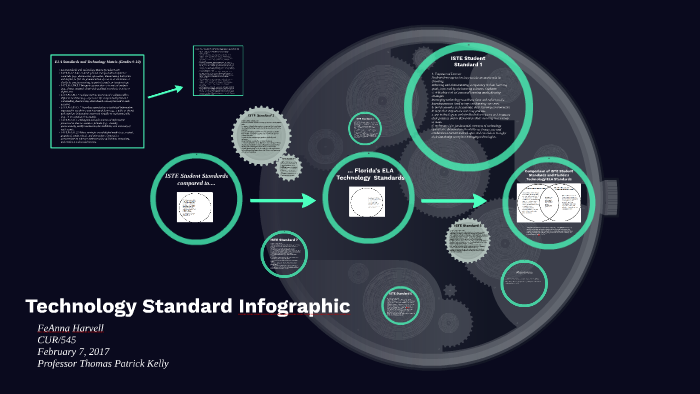 Technology Standard Infographic by FeAnna Harvell on Prezi
