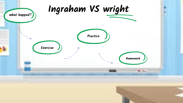 Ingraham VS wright by samantha gonzalez on Prezi