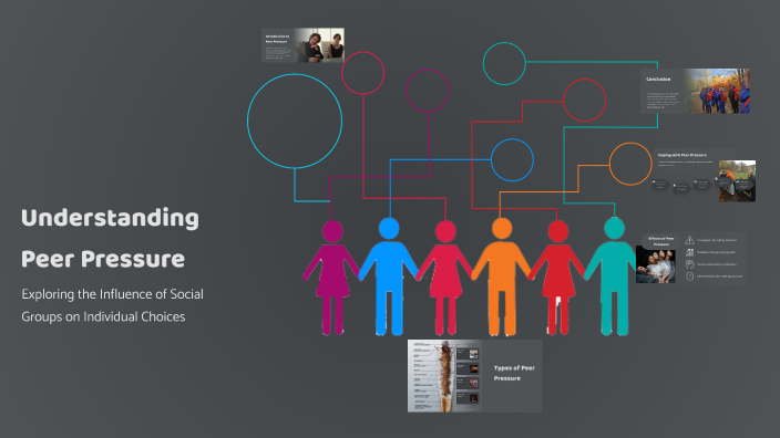 Understanding Peer Pressure by Jonathan Slow on Prezi