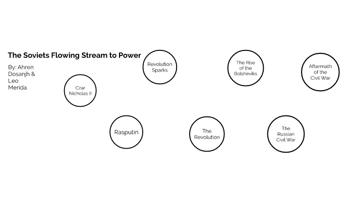 Russian Revolution Flow Chart by Leonardo Merida on Prezi