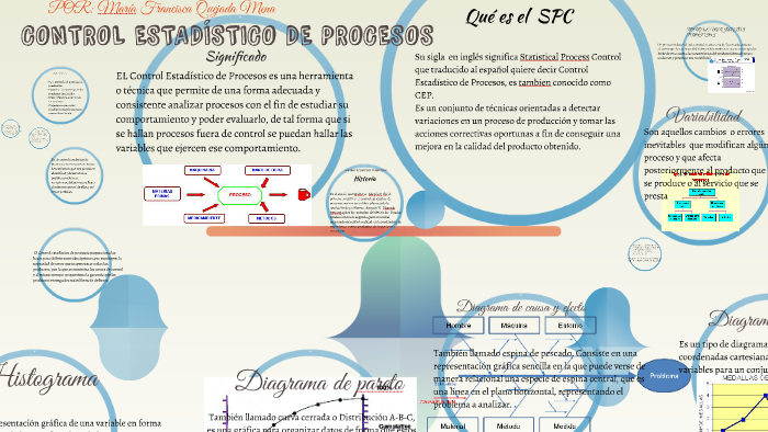 CONTROL ESTADÍSTICO DE PROCESOS by Maria Francisca Quejada Mena on Prezi