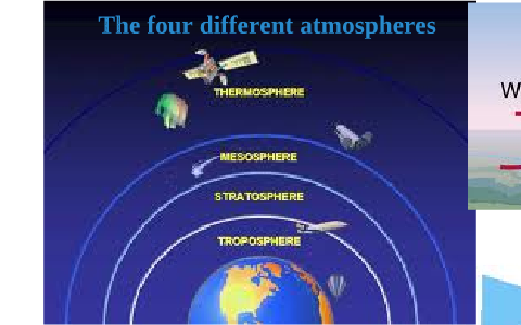 A Guide to Atmospheres and Weather Fronts by Elizabeth Bowman