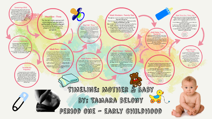 timeline: MOther & Baby by Tamara Belony on Prezi