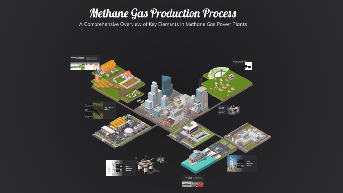 Methane Gas Production Process by Mucyo Aime on Prezi