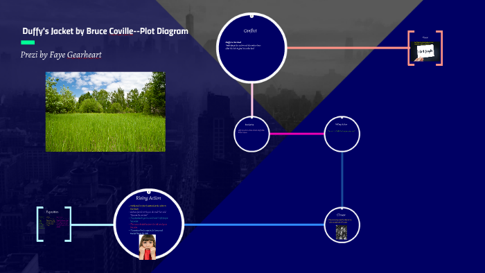 Duffy's Jacket by Bruce Coville by Faye Gearheart on Prezi
