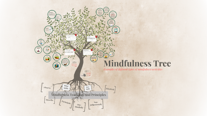 Mindfulness Tree by Alonna Makinson on Prezi