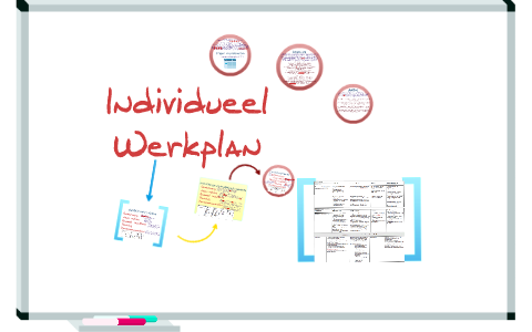 Individueel werkplan Naarden by Margriet Achtereekte on Prezi