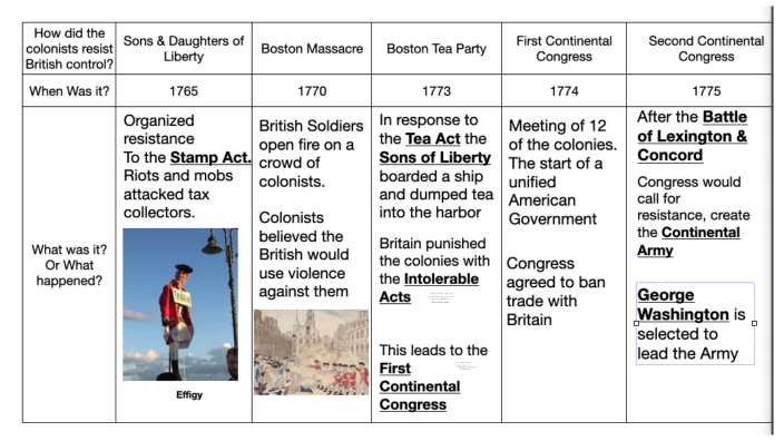 Colonial Chart by Ben Stafford on Prezi