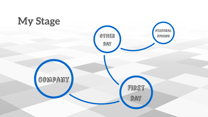 Tache final anglais by mama berné on Prezi