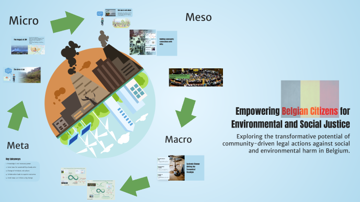 Towards a New Economic Paradigm: The Three Levels of Connection by ...