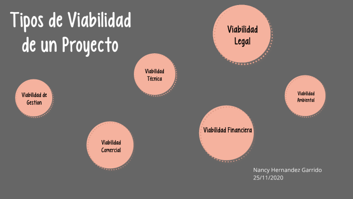 tipos de viabilidad de un proyecto. by Nancy Nancy on Prezi