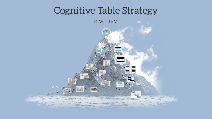 Cognitive Table Strategy by heevy sarhan on Prezi