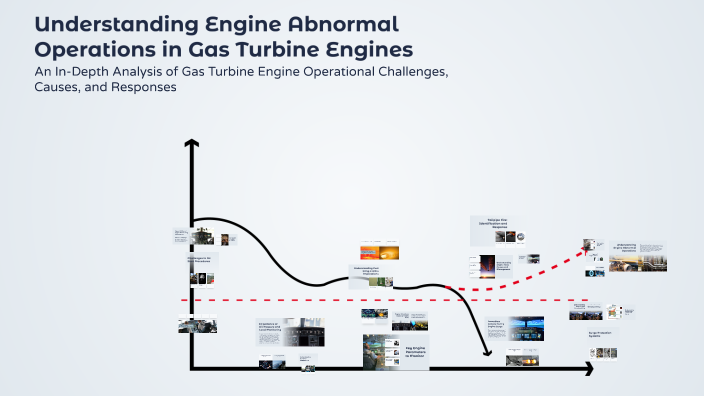 17. Airframe&Powerplant Engine Abnormal Operations in Gas Turbine ...