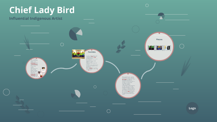 Chief Lady Bird by Ambrosia Johnson on Prezi