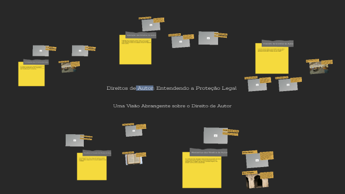 Direitos de Autor: Entendendo a Proteção Legal by Rodrigo Manso on Prezi
