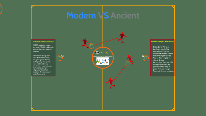 Modern VS Ancient by Jeremiah Valentine on Prezi