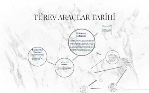 TÜREV ARAÇLAR TARİHİ by Emrah Karakaş on Prezi
