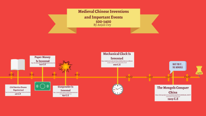 Medieval China Timeline by Anjuli Oey on Prezi