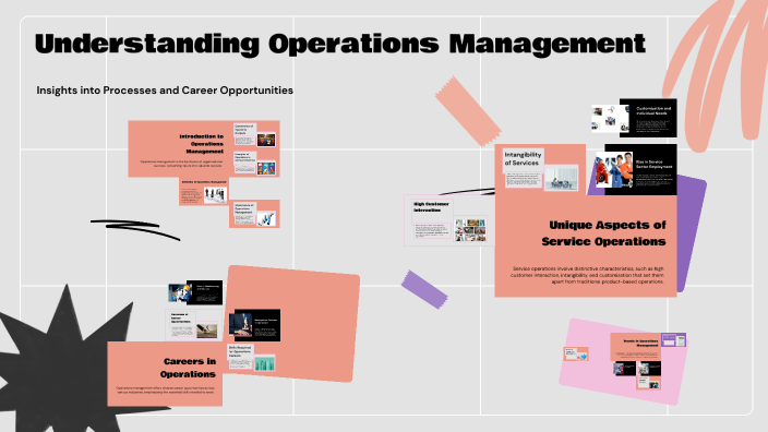 Understanding Operations Management by jasmine young on Prezi