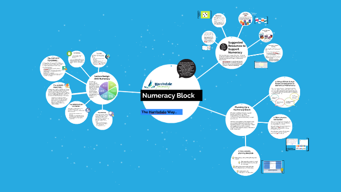 Numeracy Block by Ryan Pettit on Prezi