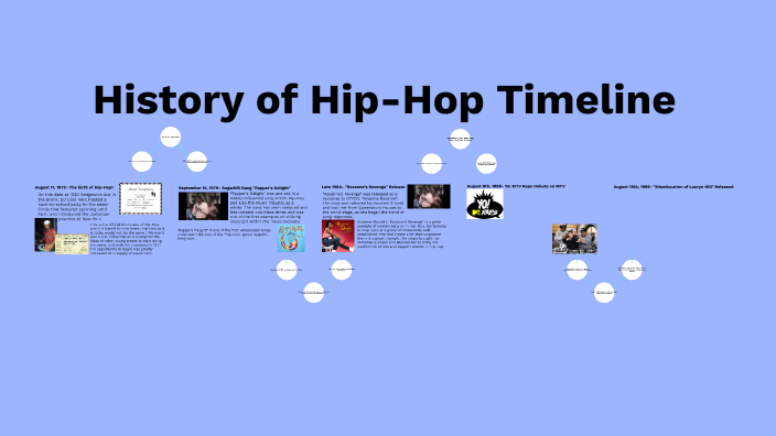 Hip-Hop Timeline by Simone dc on Prezi