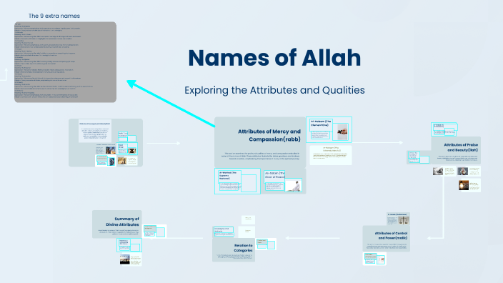 Names of Allah by Amir Husein on Prezi